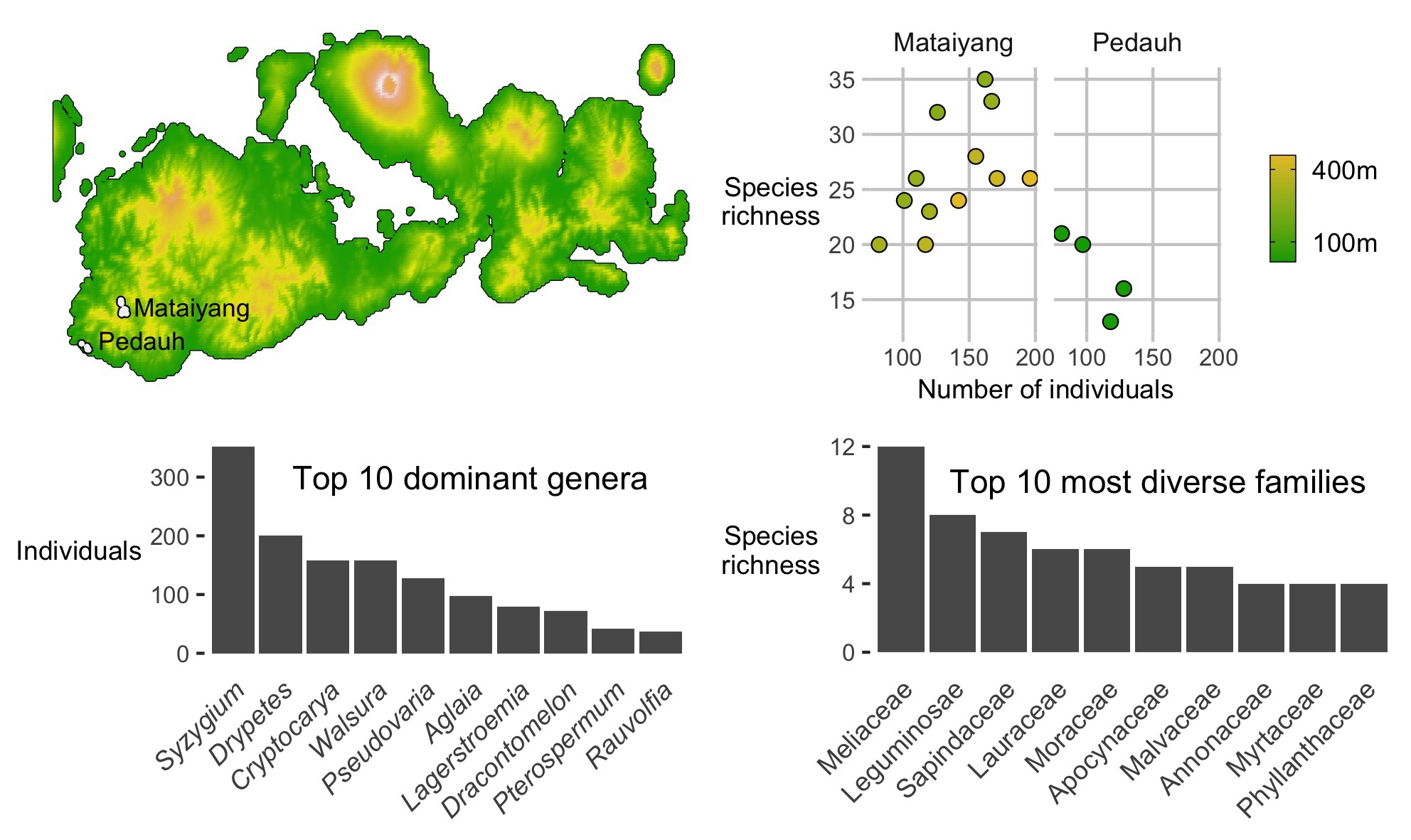 The Lesser Sunda Project so far – Island Megadiversity